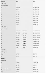 Introduce the size of different kinds of stationery, Custom size for ...